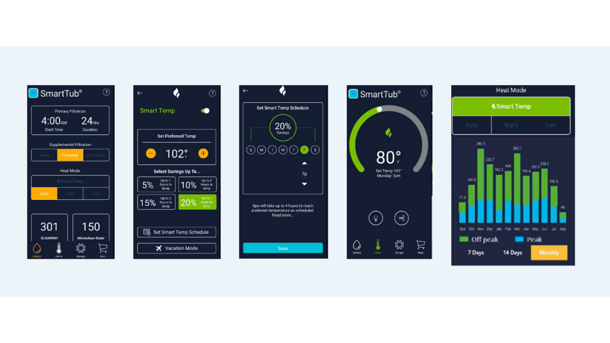 Jacuzzi® SmartTub™️ Upgrade Kit | Outback 365